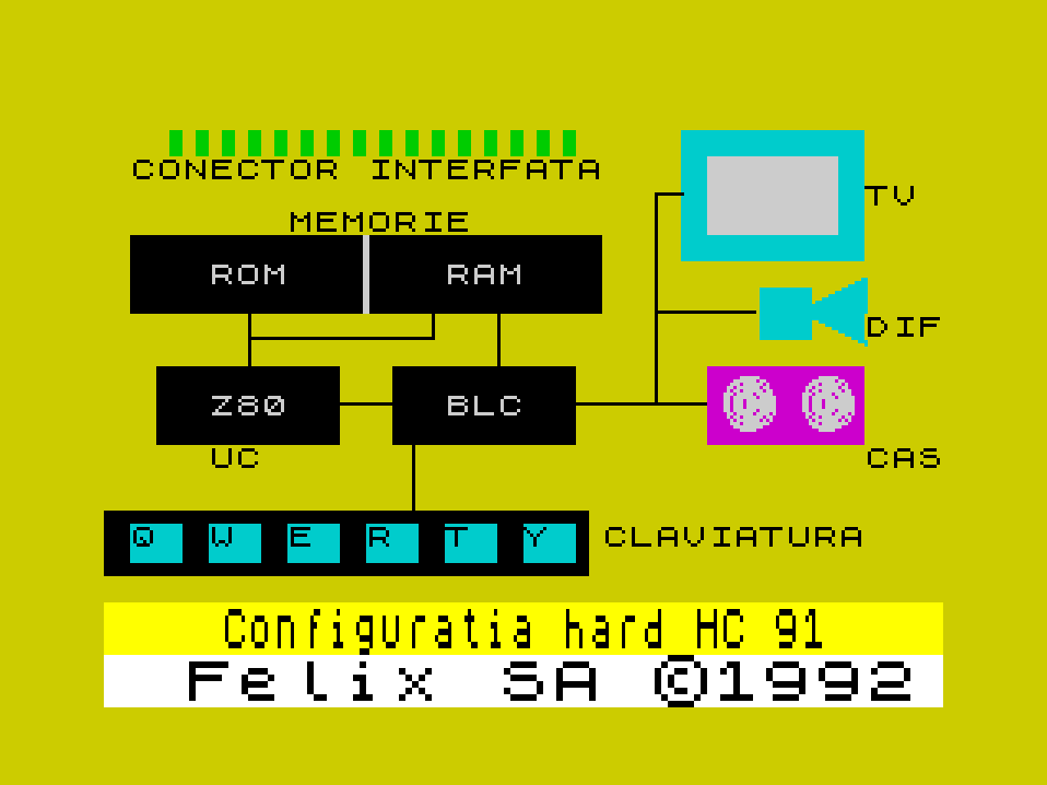Z80-Romania